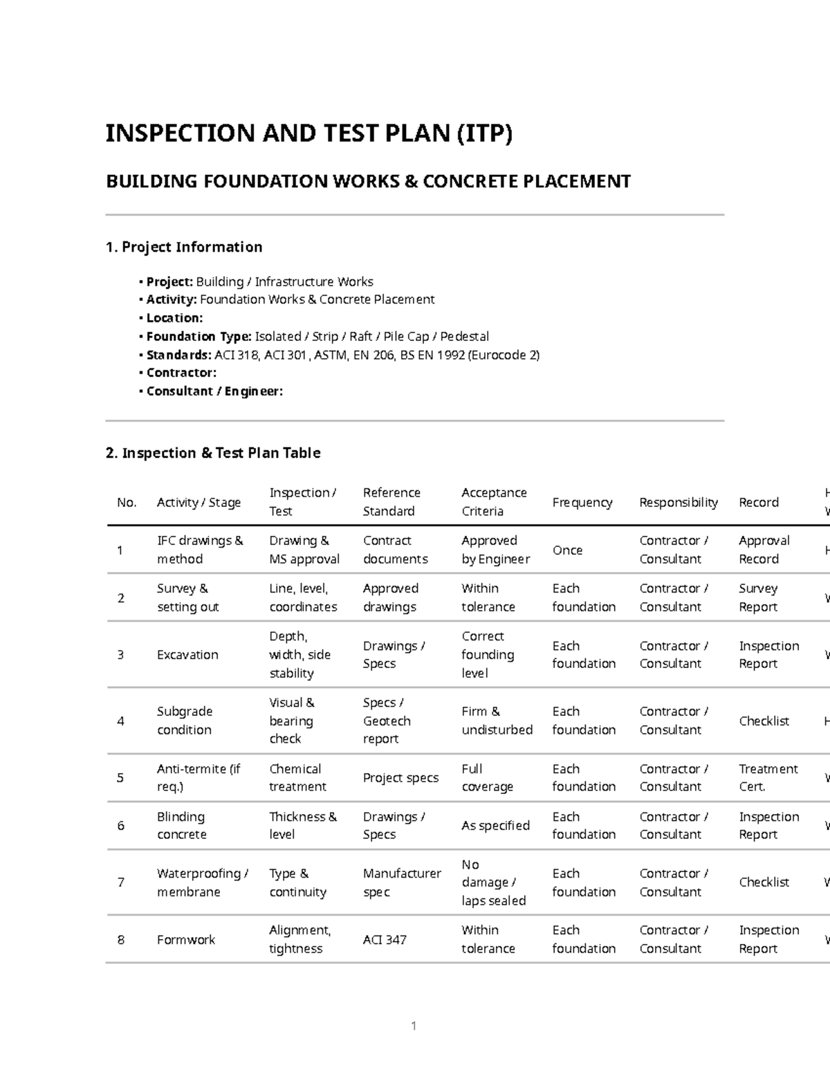 Inspection and Test Plan (ITP) for Building Foundation Works - Studocu