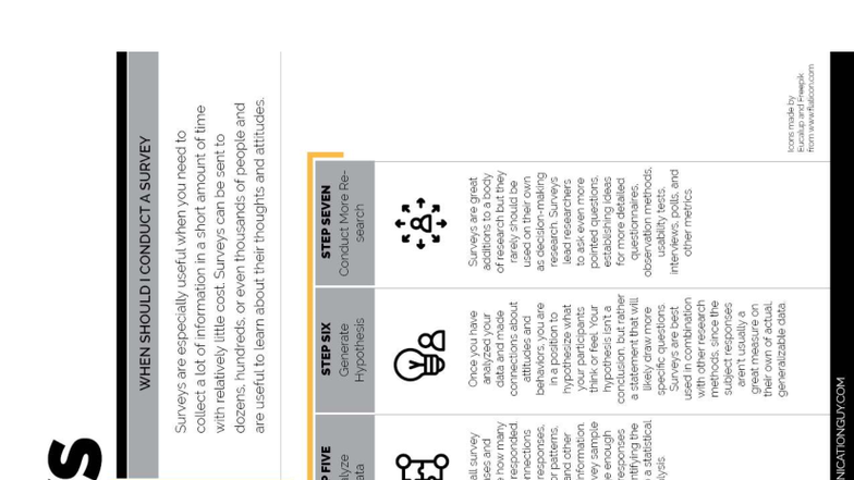 Research Method Survey: A Guide to Effective Survey Design - Studocu