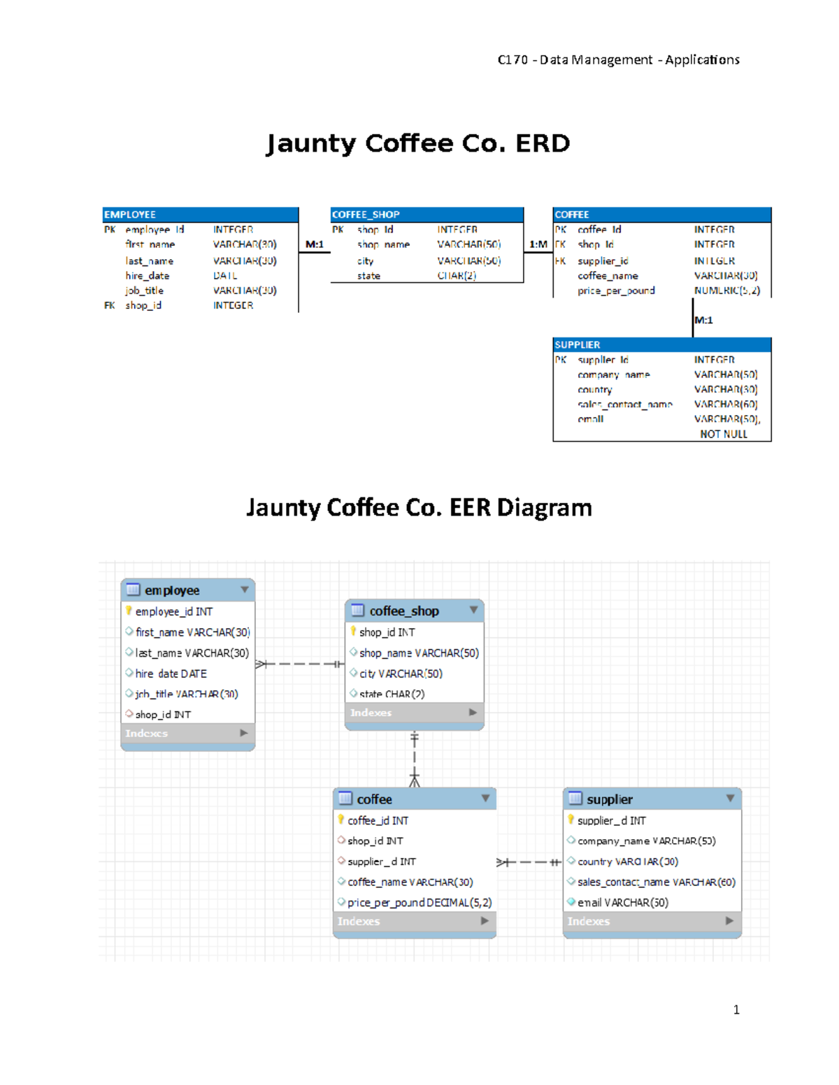 B. Jaunty Coffee Co - Database ERD & SQL Table Creation Guide - Studocu