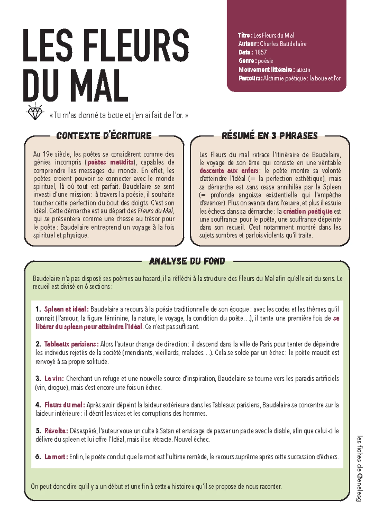 Analyse linéaire du poème "Barbara" de Jacques Prévert (1900-1977 ...