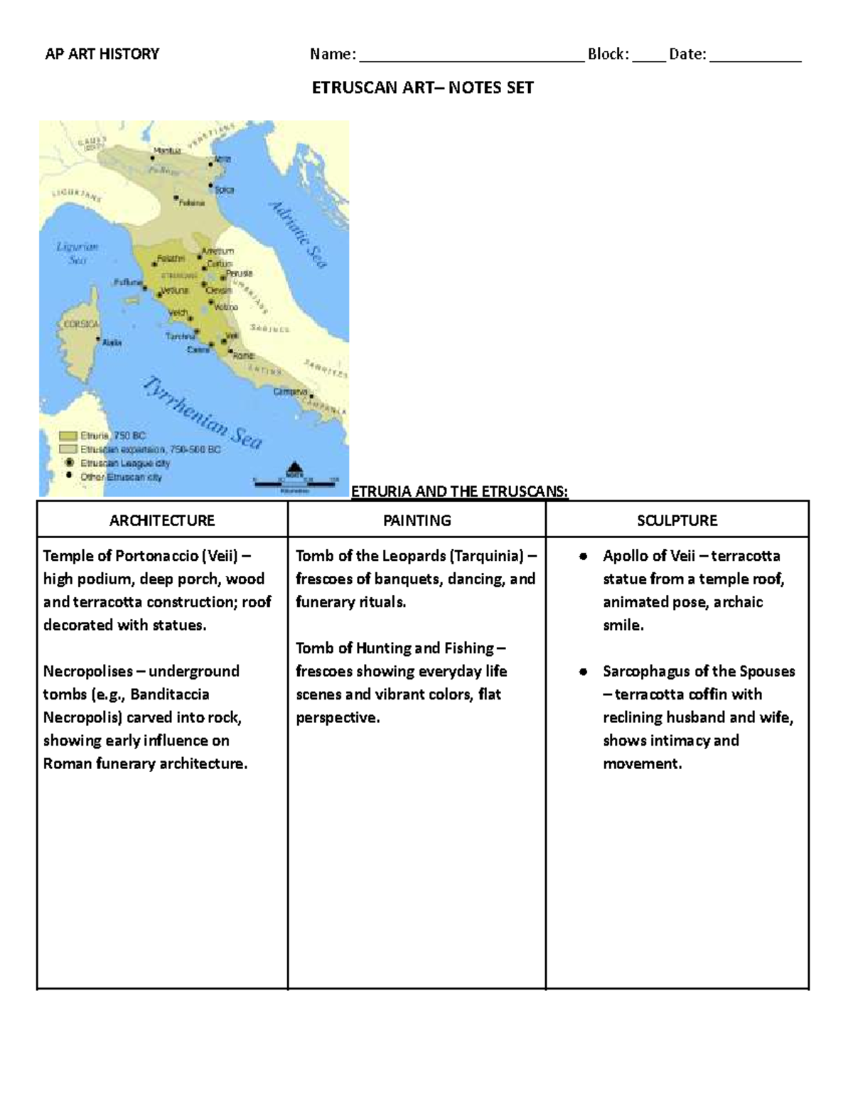 AP ART HISTORY Etruscan Art Notes: Architecture, Sculpture & Context ...