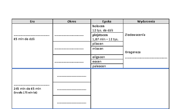 Tabela Statygraficzna: Orogenezy i Zlodowacenia w Erze Holocenu - Studocu