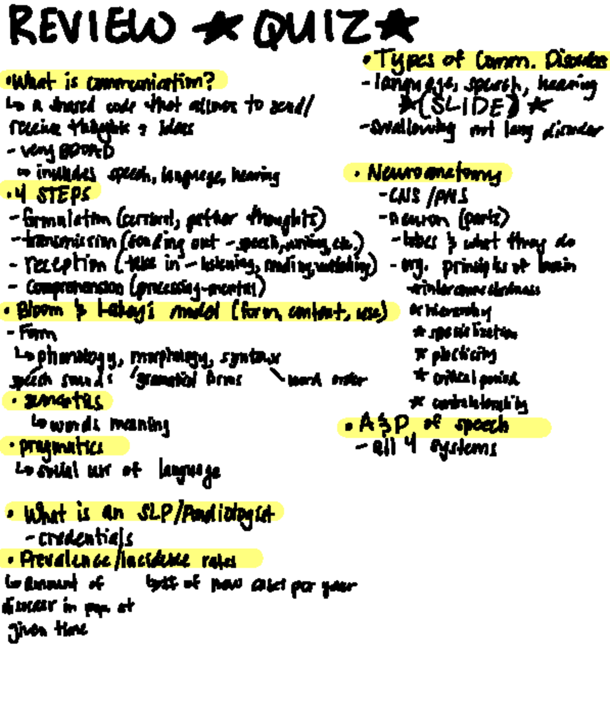 Review Quiz: Types of Communication Disorders & Neuroanatomy Insights ...