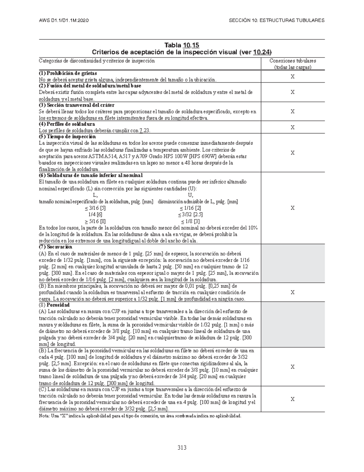 Criterios de Aceptación en Conexiones Tubulares - AWS D1.1/D1.1M:2020 ...