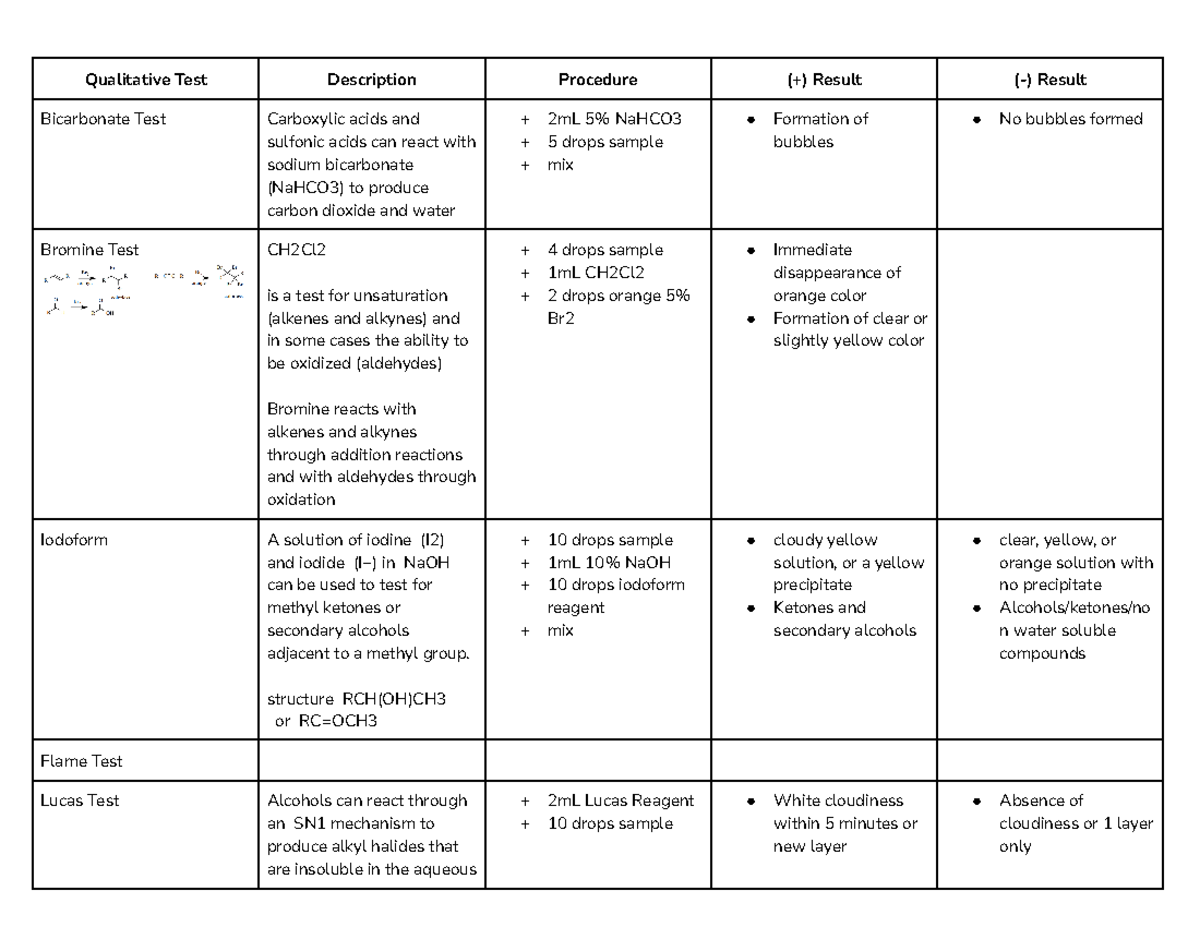 Qualitative Tests - Lecture Notes - Qualitative Test Description ...