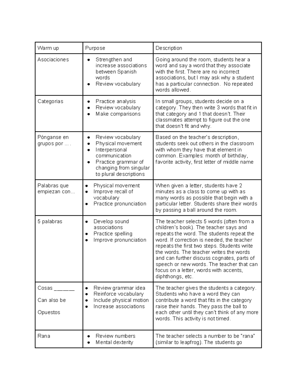 Spanish Warm-Ups: Actividades Efectivas para Clases de Español - Studocu