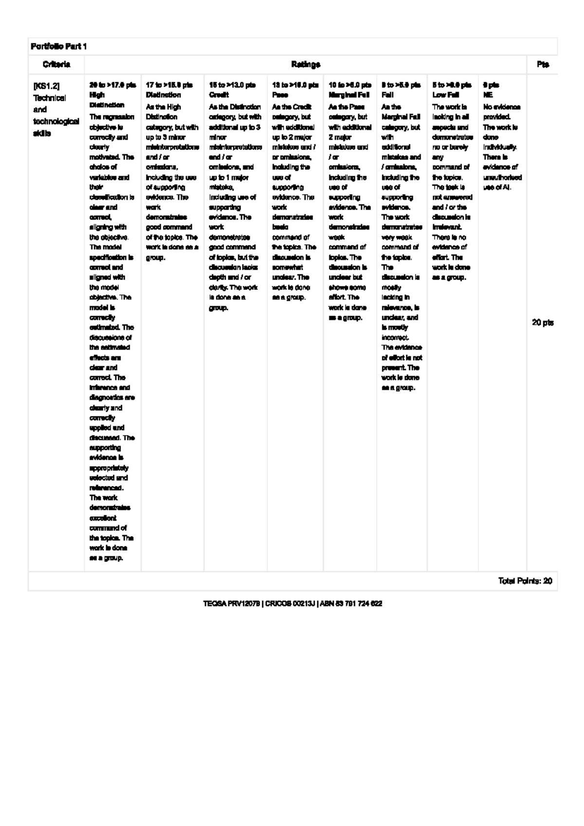 Portfolio Task 1 - Criteria Ratings (TEQSA PRV12079) - Studocu