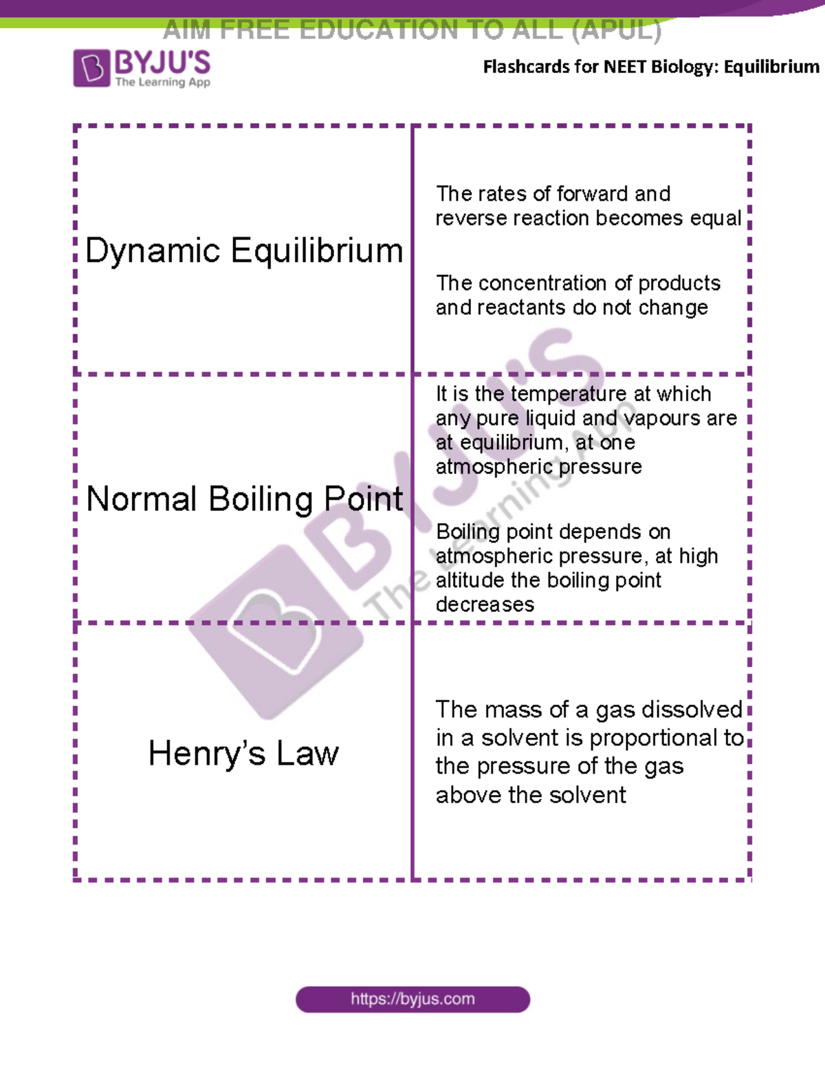 Flashcards for neet chemistry nov12 - Dynamic Equilibrium The rates of ...