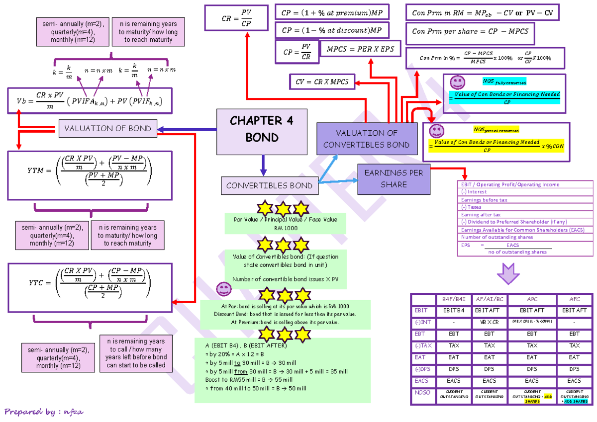 Chapter 4: Valuation of Convertible Bonds (FIN 101) - Studocu