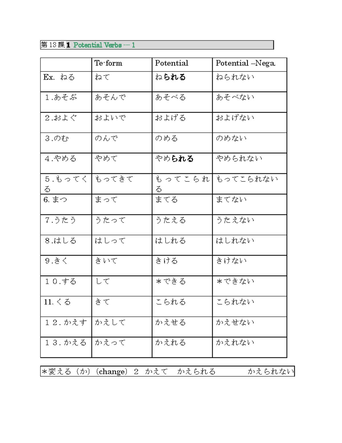 第 13 課 Potential Verbs 1 - WB & Answer Key L13-L17 - Studocu