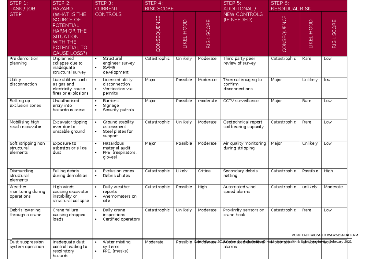 Risk Assessment Template for Structural Engineering SWMS - Studocu