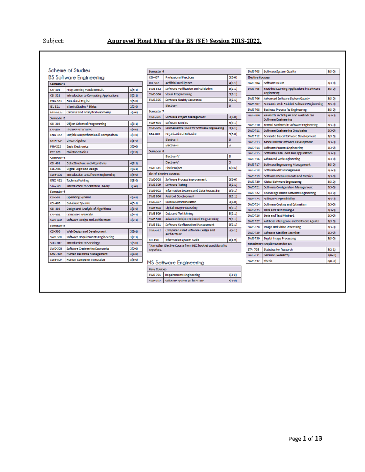 Road Maps 2018 to 2022 SE GCUF - Subject: Approved Road Map of the BS ...