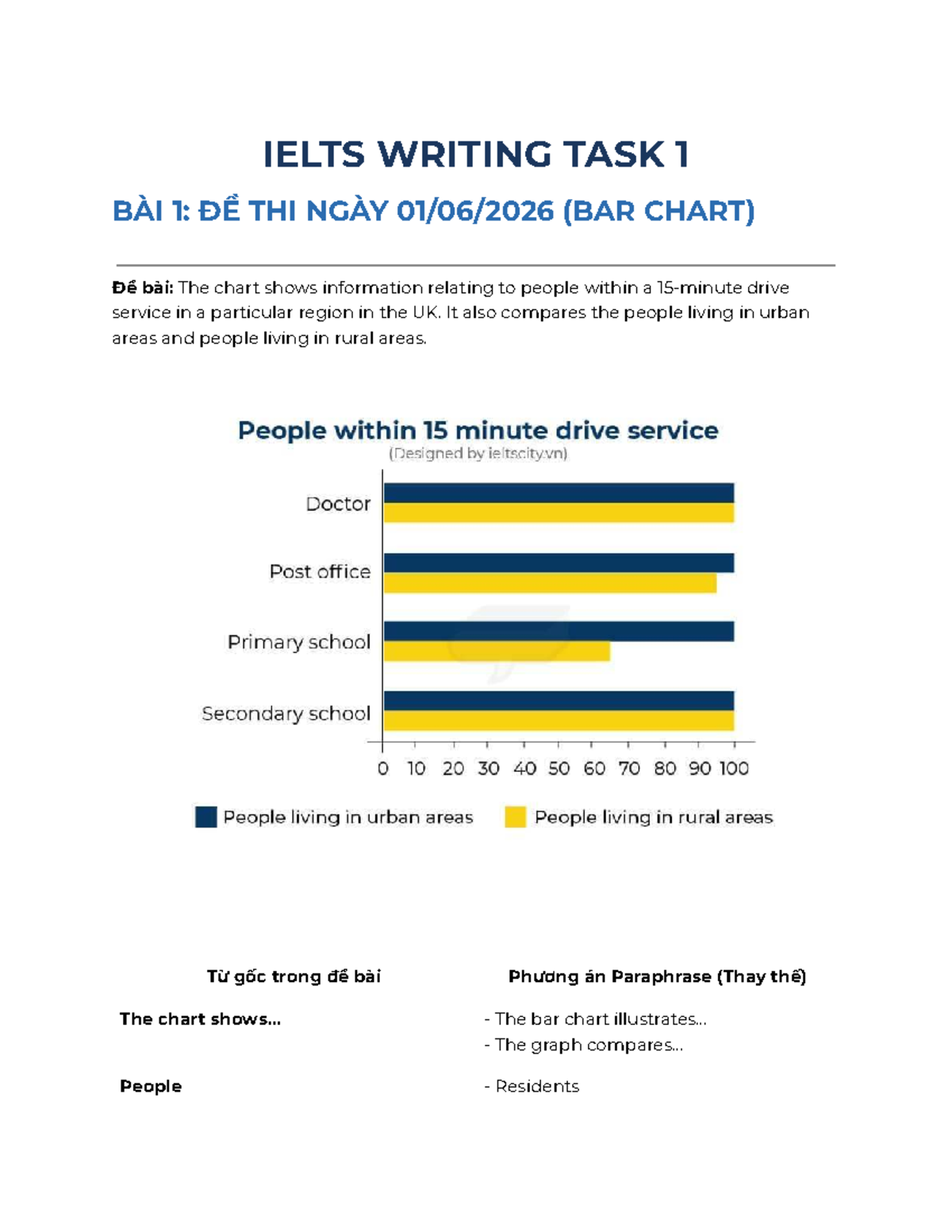 IELTS Writing Task 1: Bar & Pie Charts Analysis (06/2026) - Studocu