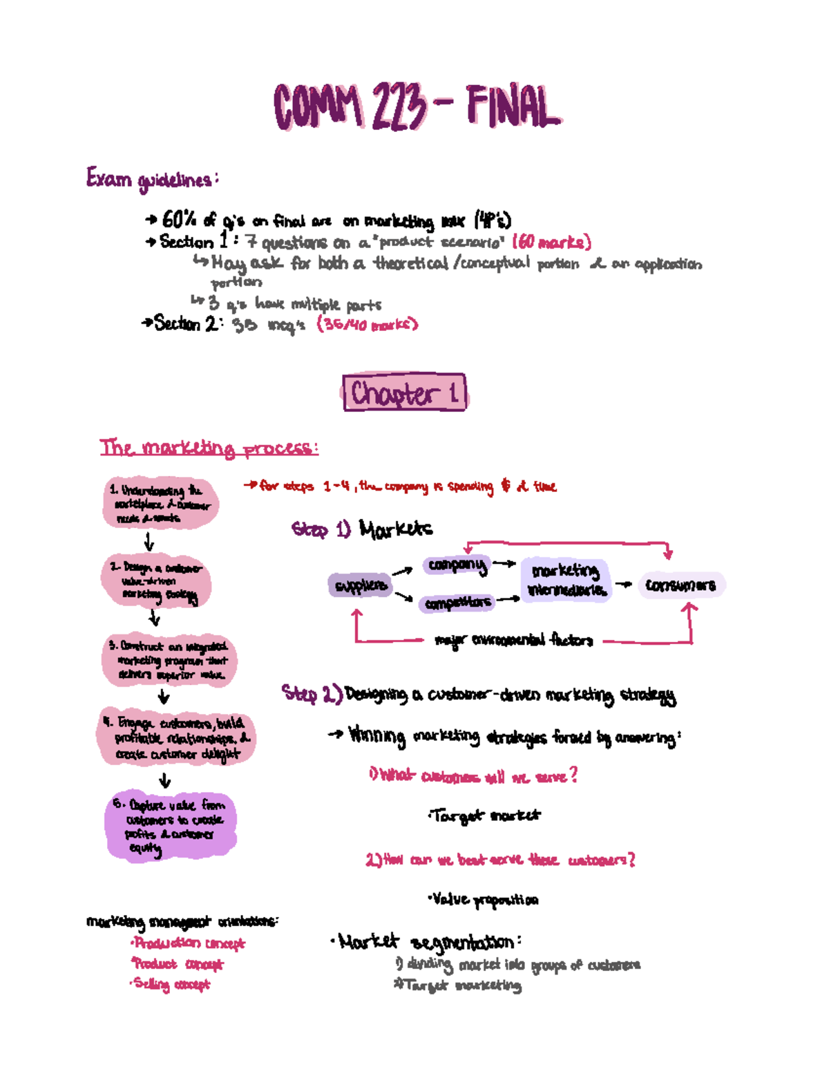 COMM 223 Final Exam Review: Marketing Mix and Customer Strategy ...
