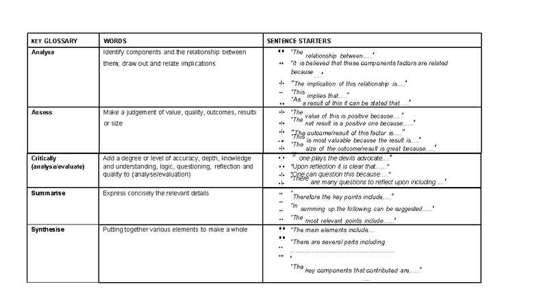NESA Key Glossary with sentence starters - KEY GLOSSARY WORDS SENTENCE ...