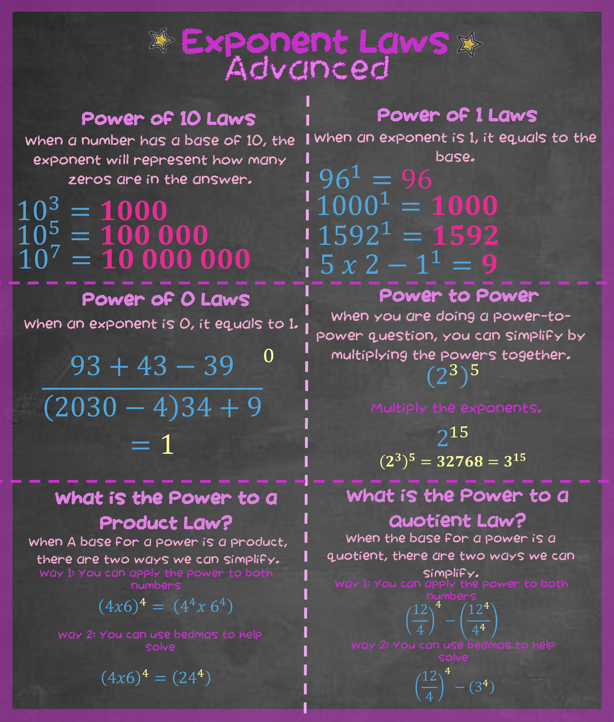 Exponent Laws - Advanced Concepts in Exponents - Studocu