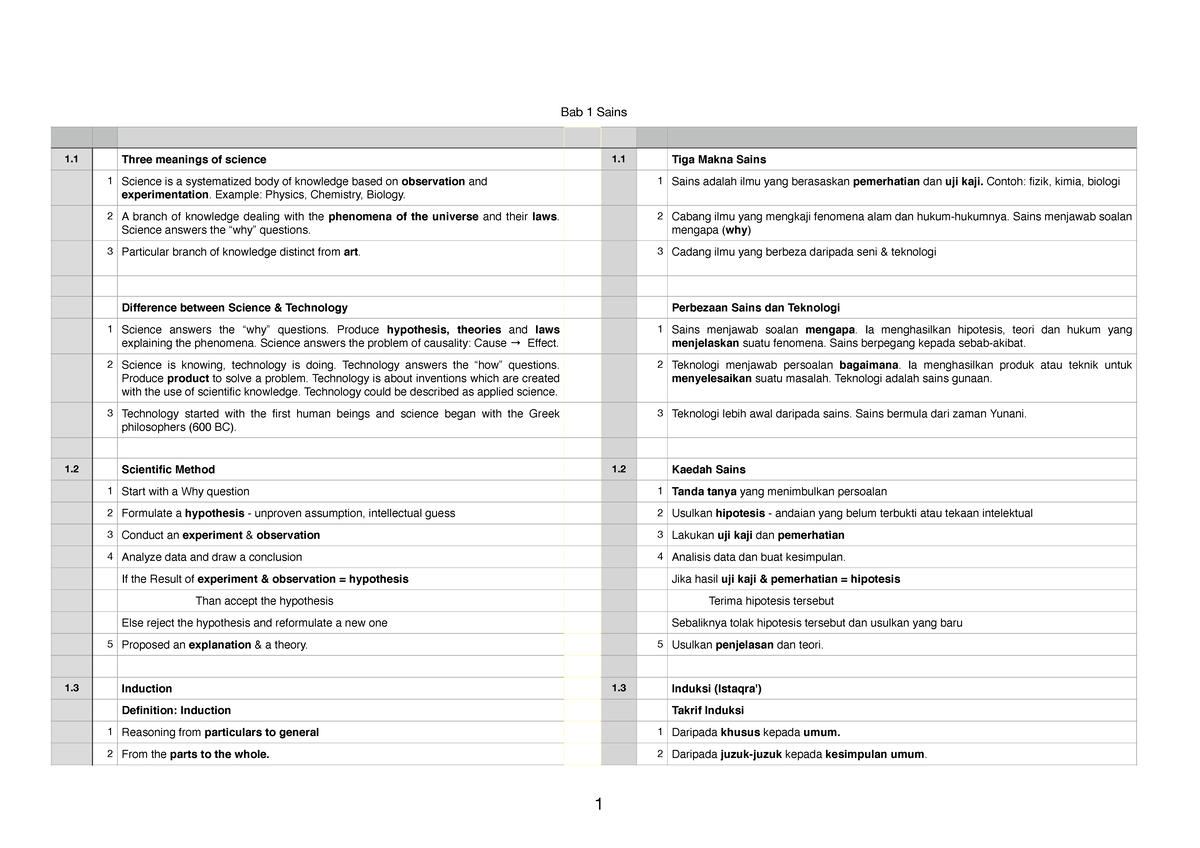 Bab 1: Pengenalan kepada Konsep dan Kaedah Sains (Sains 101) - Studocu