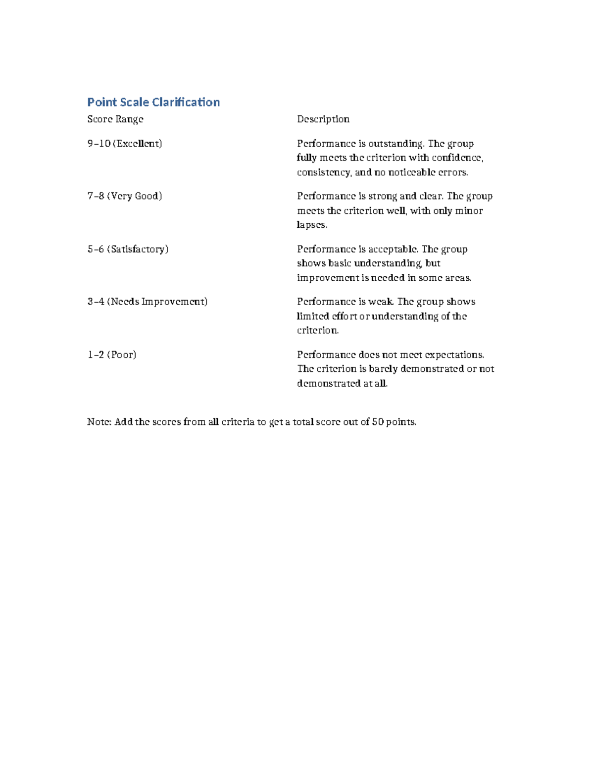 Score Range Description for Inbound 8792 Performance Evaluation - Studocu