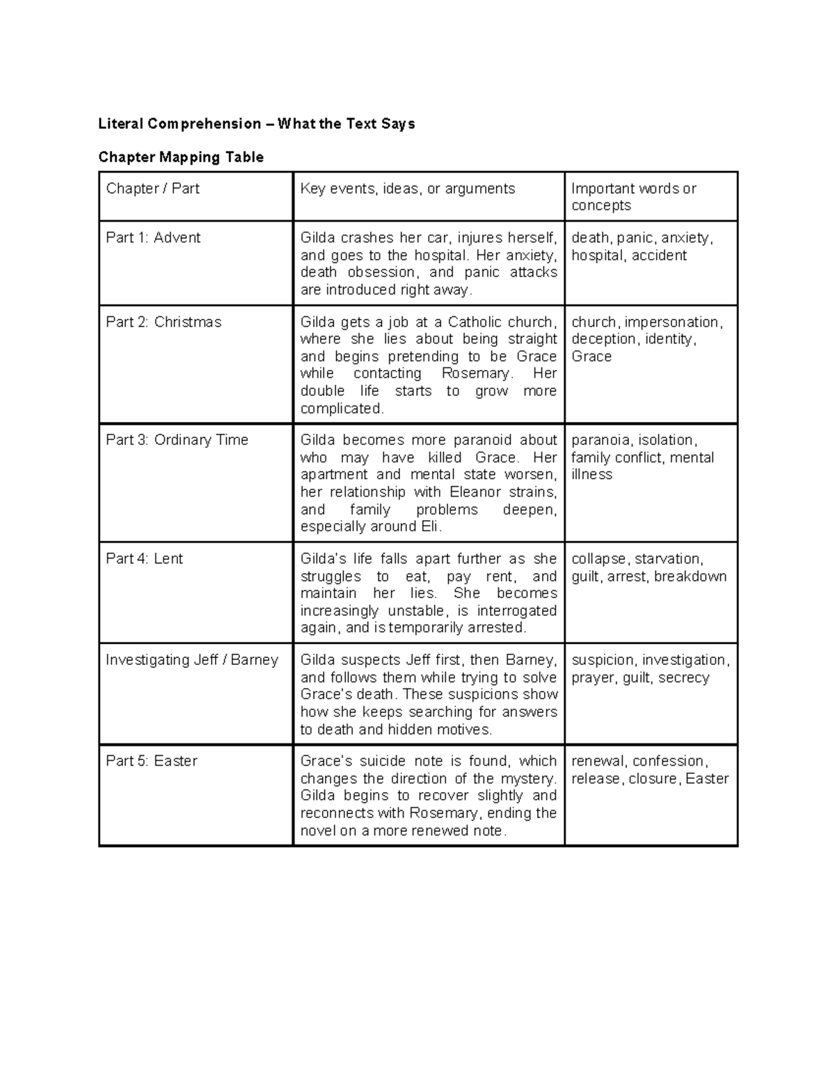 UGE1 - Final Requirement: Literal Comprehension & Analysis of Key ...