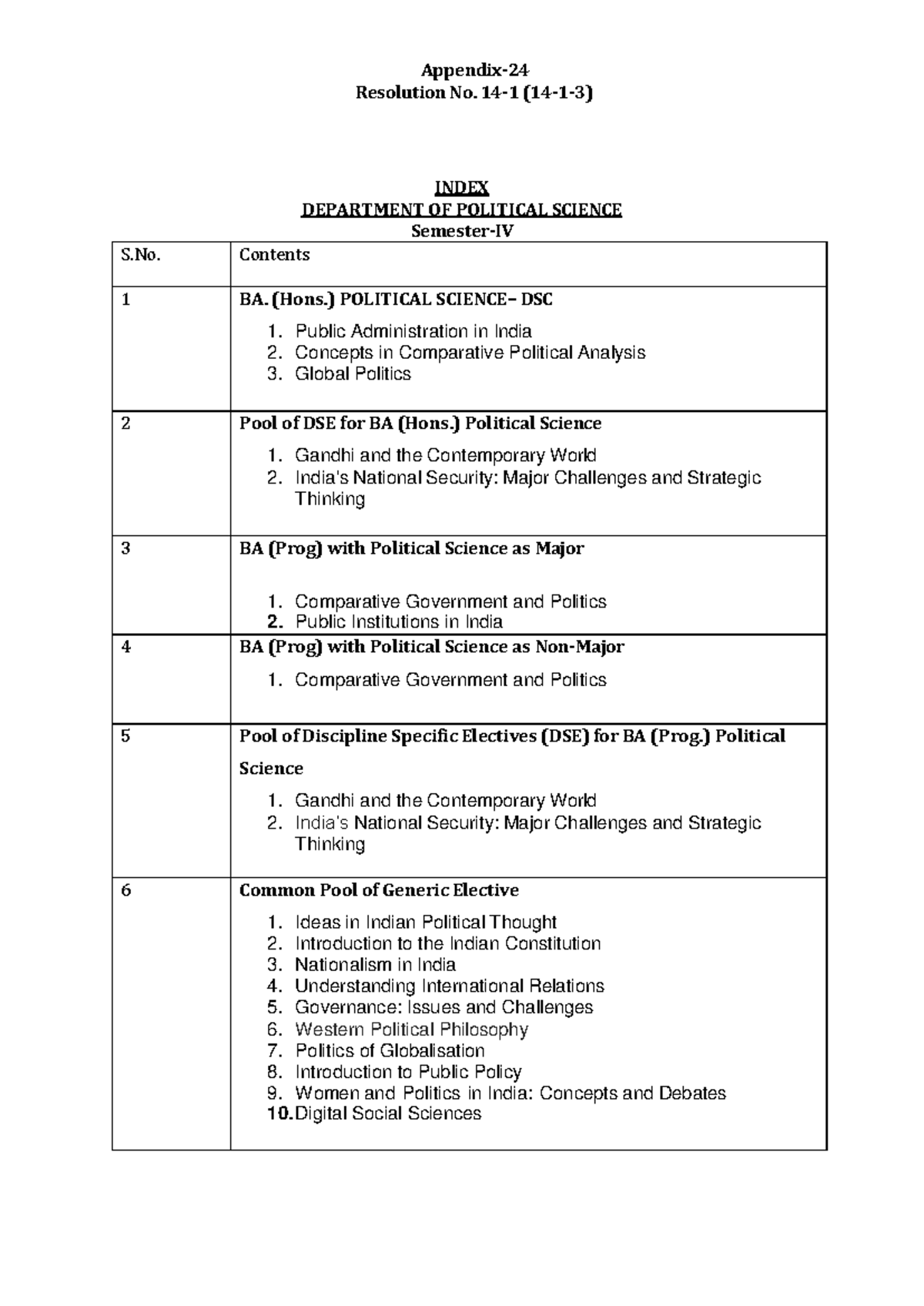 Syllabus for BA (Hons.) Political Science Courses: Core & Electives ...