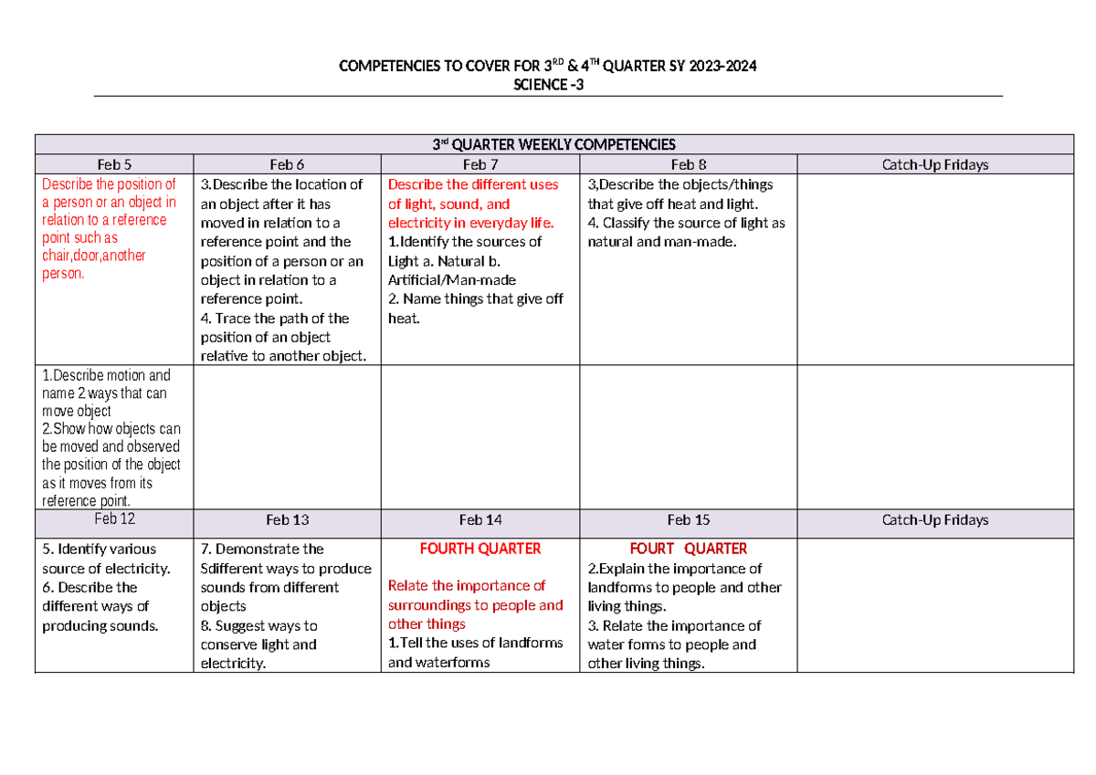 Competencies-FOR-3RD-4TH-QTR Science - COMPETENCIES TO COVER FOR 3RD ...