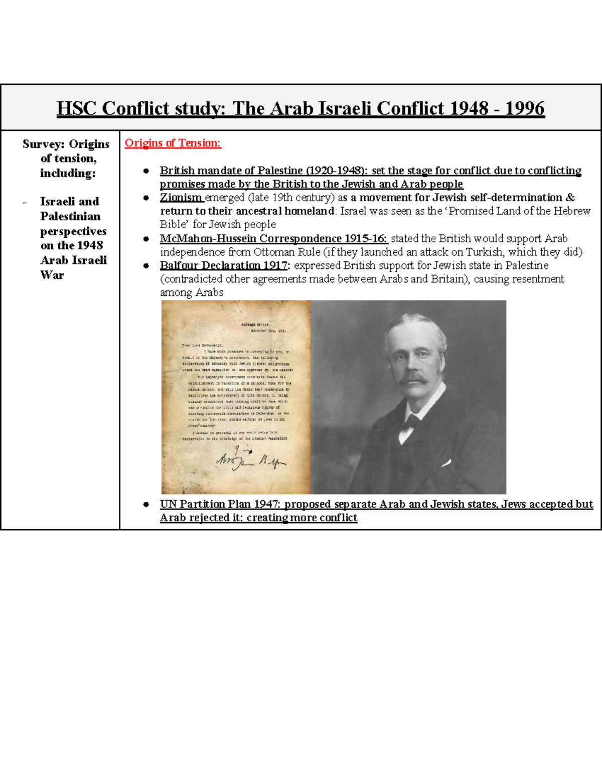 HSC Conflict Study: The Arab-Israeli Conflict (1948-1996) Overview ...