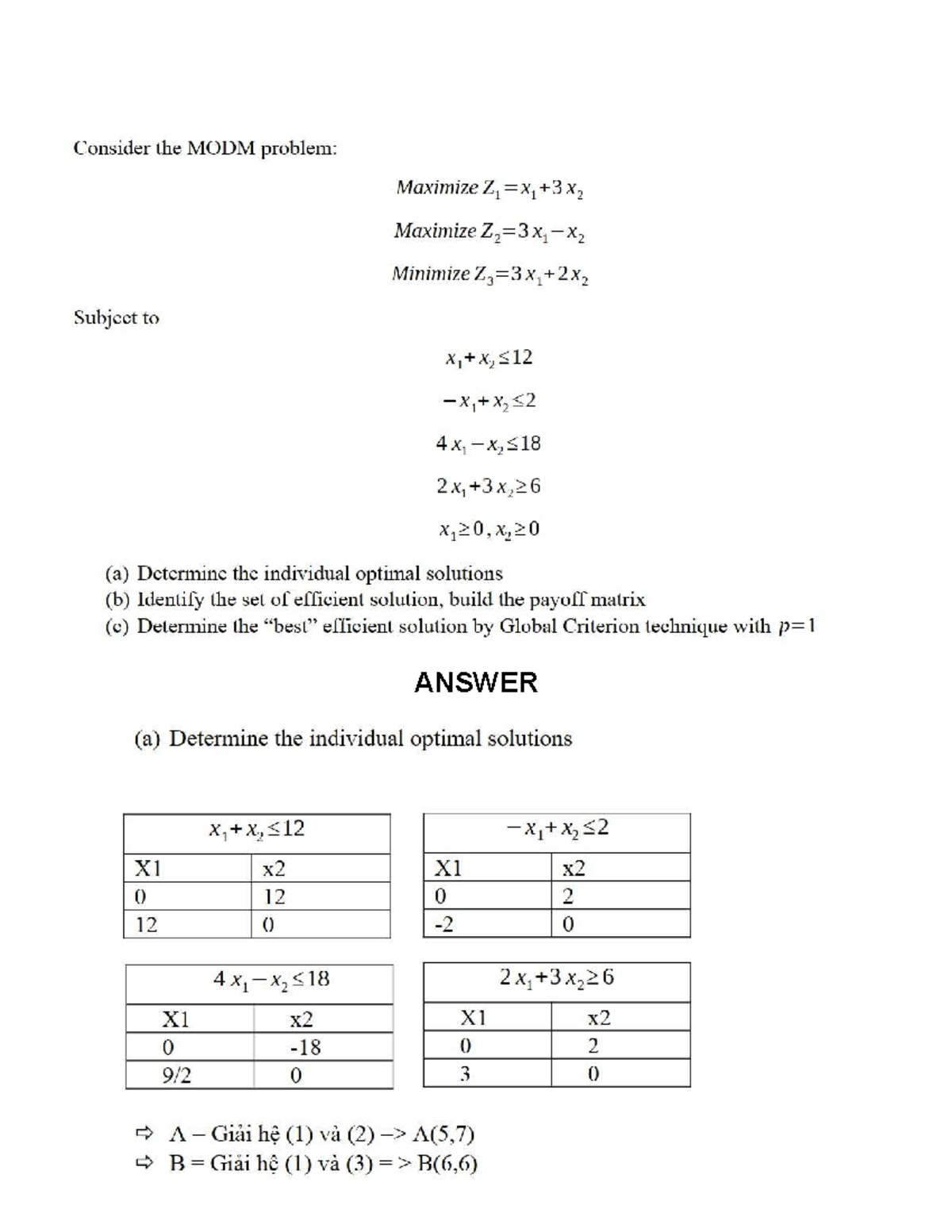 Global Criterion Method in MODM: Optimal Solutions & Payoff Matrix ...