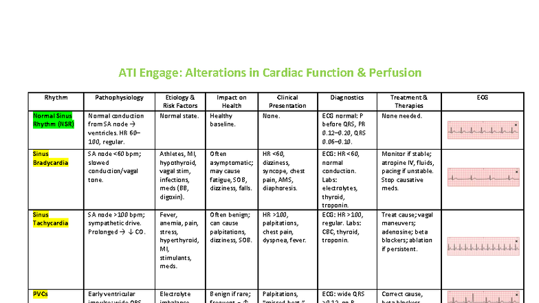 ATI Engage- Alterations in Cardiac Function & Perfusion - ATI Engage ...