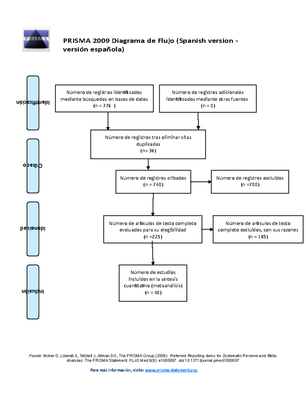 114-595-4-SP- Diagrama - PRISMA 2009 Diagrama de Flujo (Spanish version ...