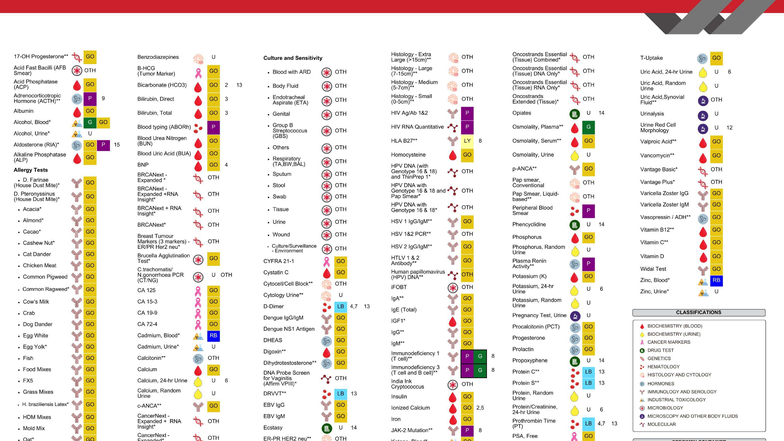2023 SGD Test Menu: Comprehensive Diagnostic Tests Overview - Studocu