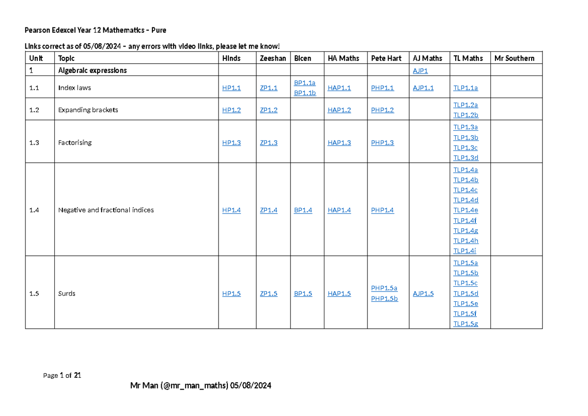 Pearson Edexcel Year 12 Maths Checklist for Pure Topics - Studocu