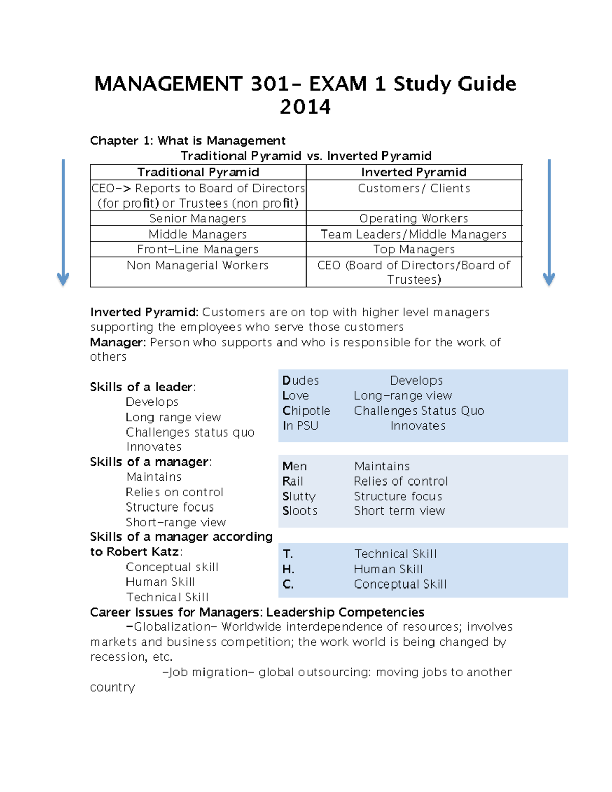 MGMT 301 Study Guide - MANAGEMENT 301- EXAM 1 Study Guide 2014 Chapter ...