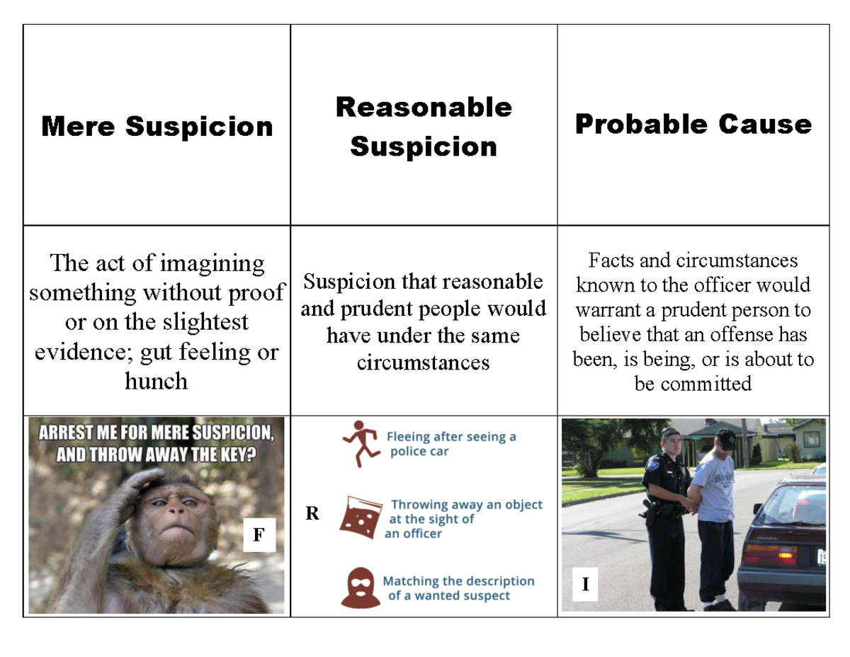 Forensic Science: Understanding Evidence & Legal Standards (SK 4) - Studocu