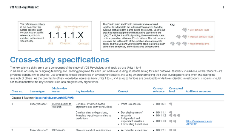 VCE Psychology Units 1-4 Study Guide and Key Skills Overview - Studocu