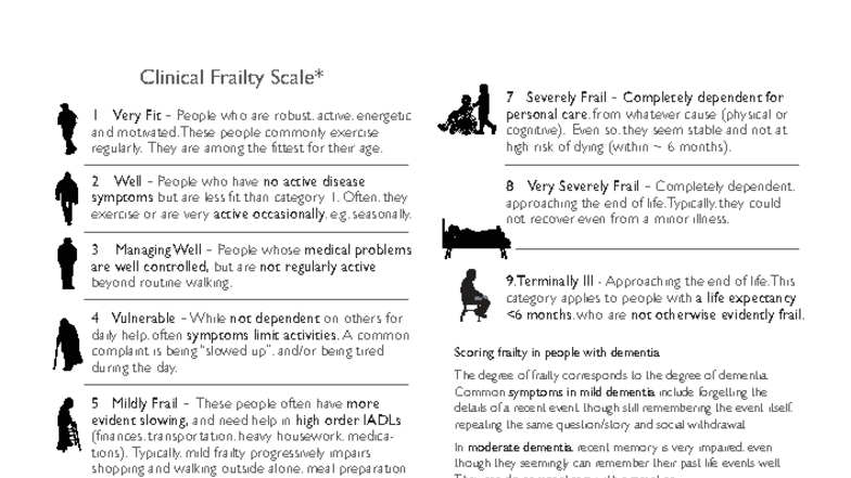 Rockwood CFS - Understanding Clinical Frailty Levels - Studocu