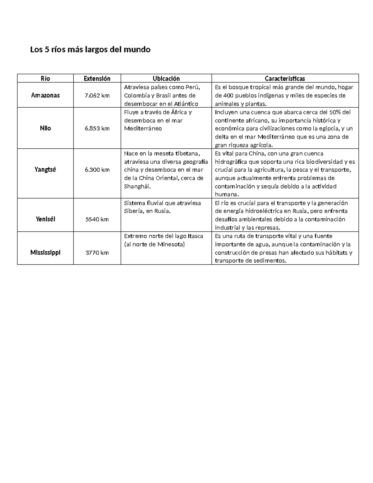 Los 5 Ríos Más Largos del Mundo: Características y Extensiones - Studocu