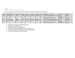 [Solved] Goal Learn to write simple loops Assignment Write some code that - Computer Programming ...
