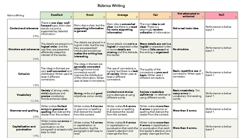 Rúbrica Writing Assessment Criteria and Performance Levels - Studocu