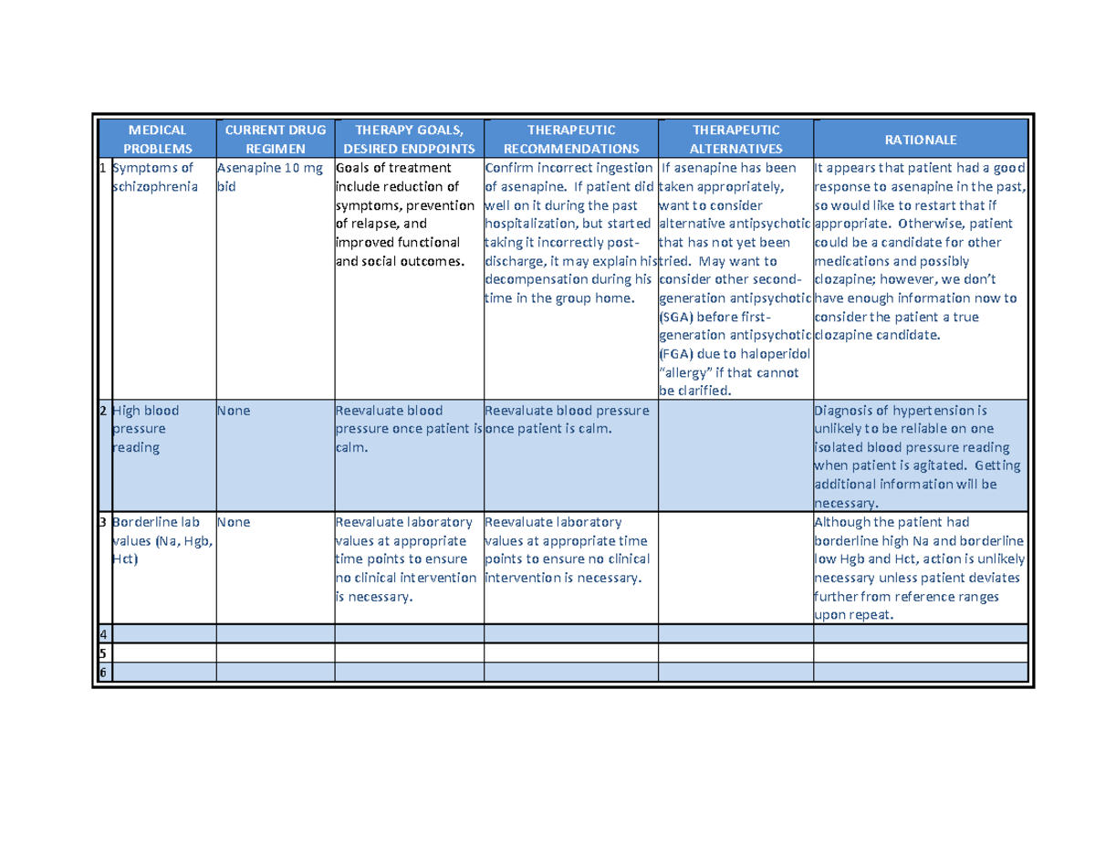 MEDICAL PROBLEMS 1: Schizophrenia Case Study & Current Drug Therapy ...
