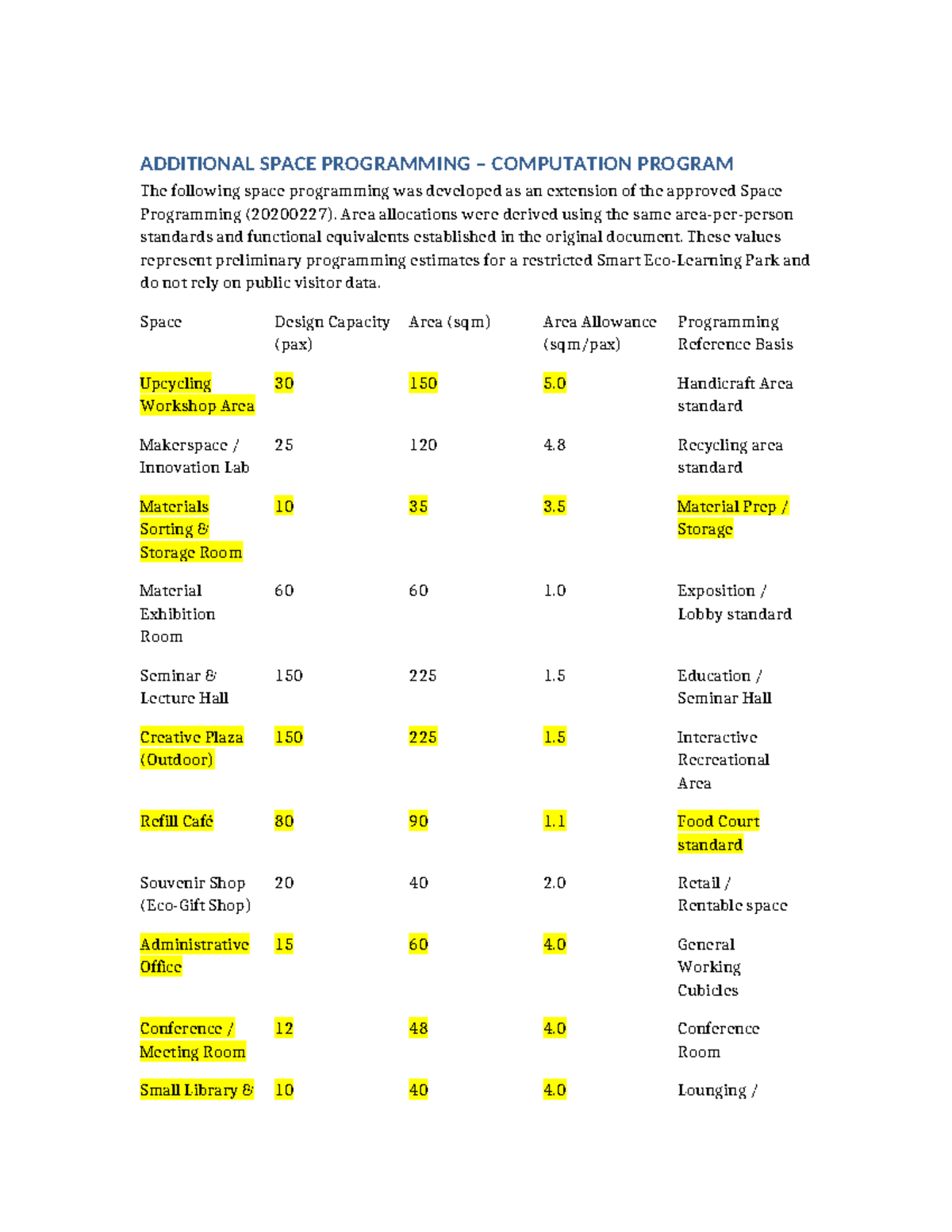 Additional Space Programming Computation (20200227) - Studocu