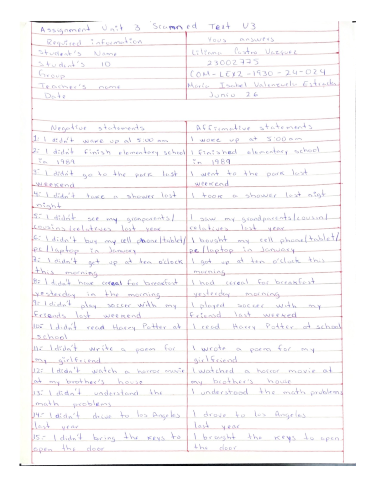 Castro Liliana EA6 B3 Unit 3 Assignment: Affirmative & Negative Statements - Studocu