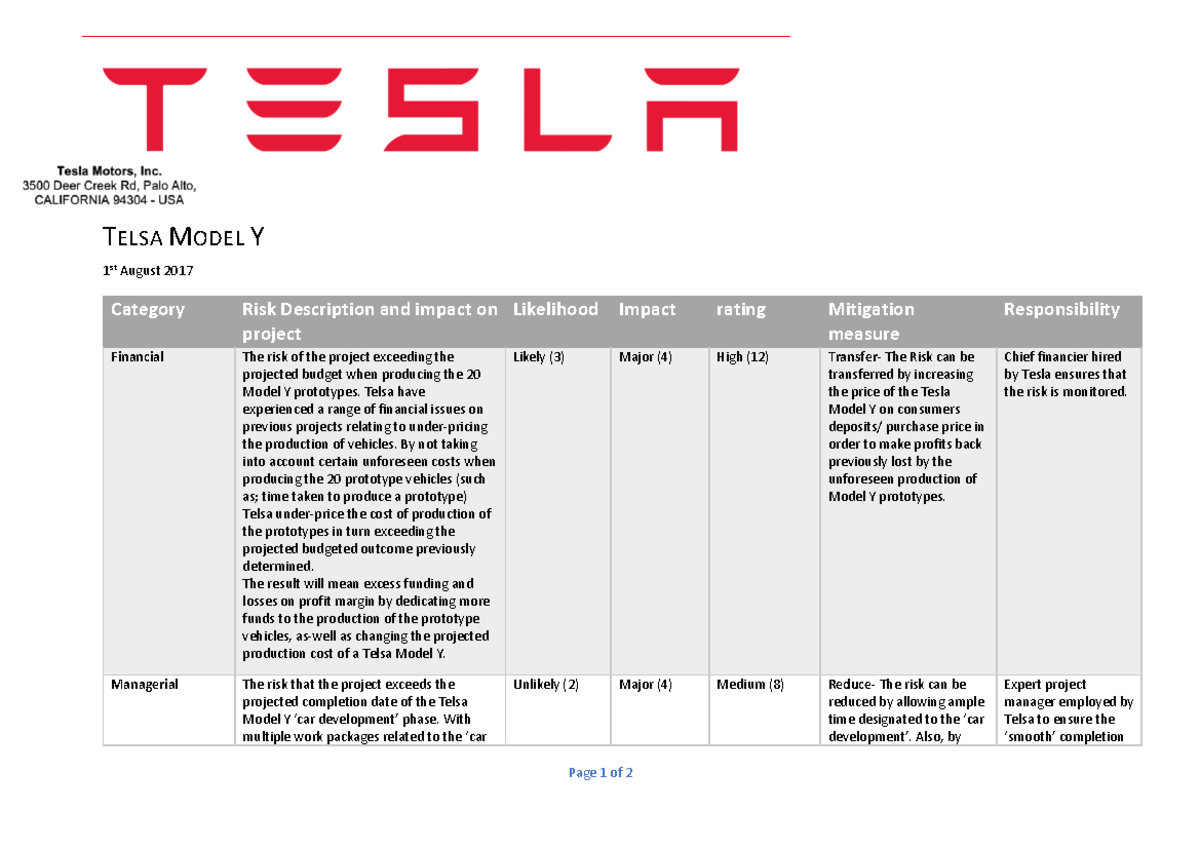 Risk register - TELSA MODEL Y 1st August 2017 Category Risk Description ...