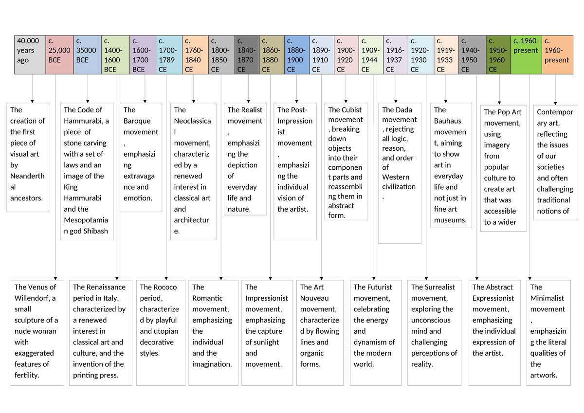 History assignment - 40, years ago c. 25, BCE c. 35000 BCE c. 1400 ...