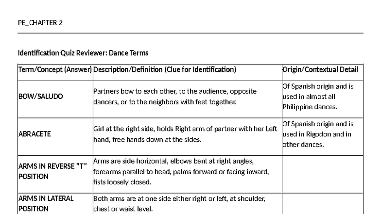 PE_CHAPTER 2 Dance Terms Identification Quiz Reviewer - Studocu