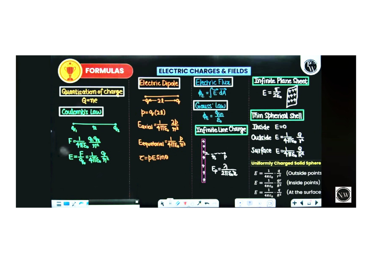 Physics All Chapters Formulas: Electric, Magnetic, and AC Concepts ...
