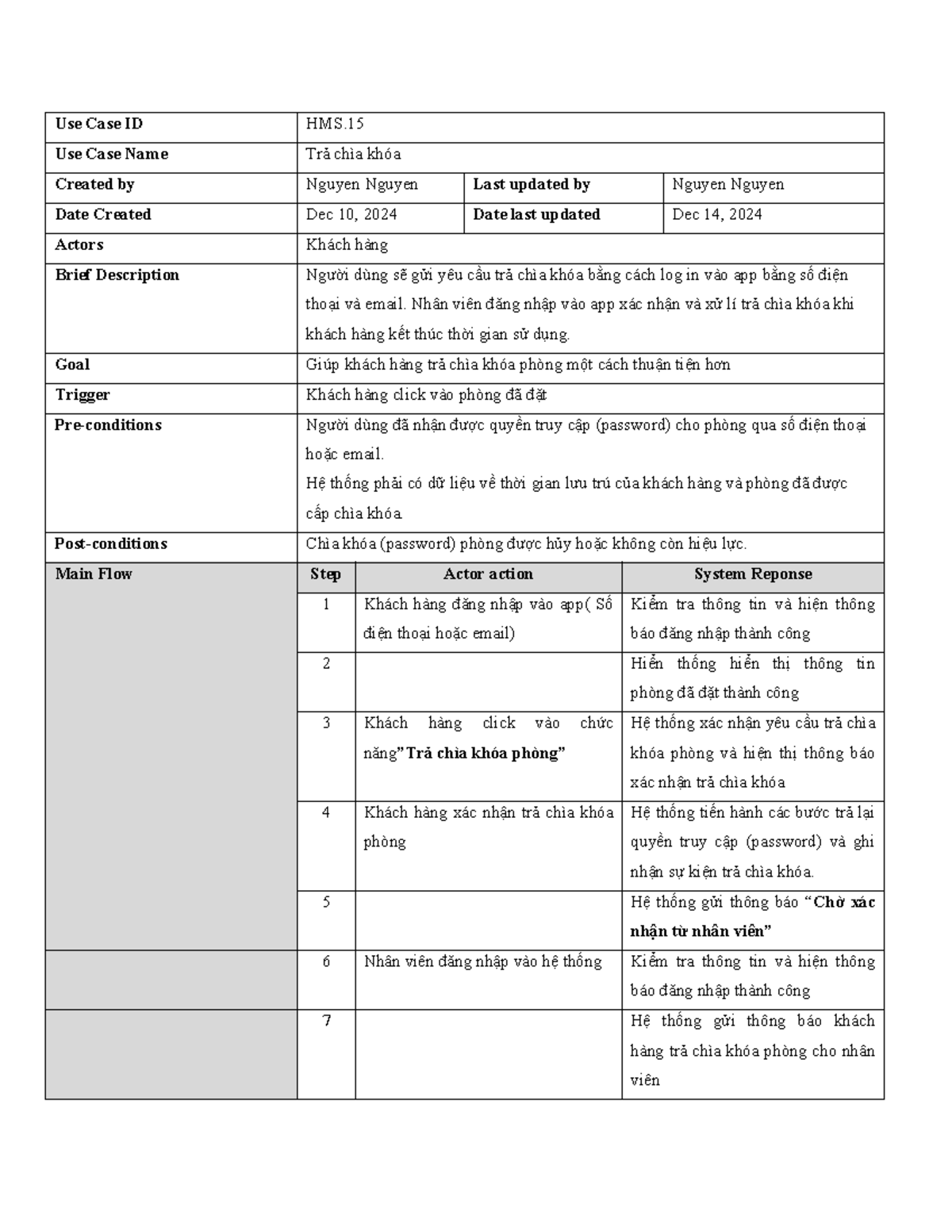 HMS Hotel Management System - Use Case ID HMS. Use Case Name Trả chìa ...