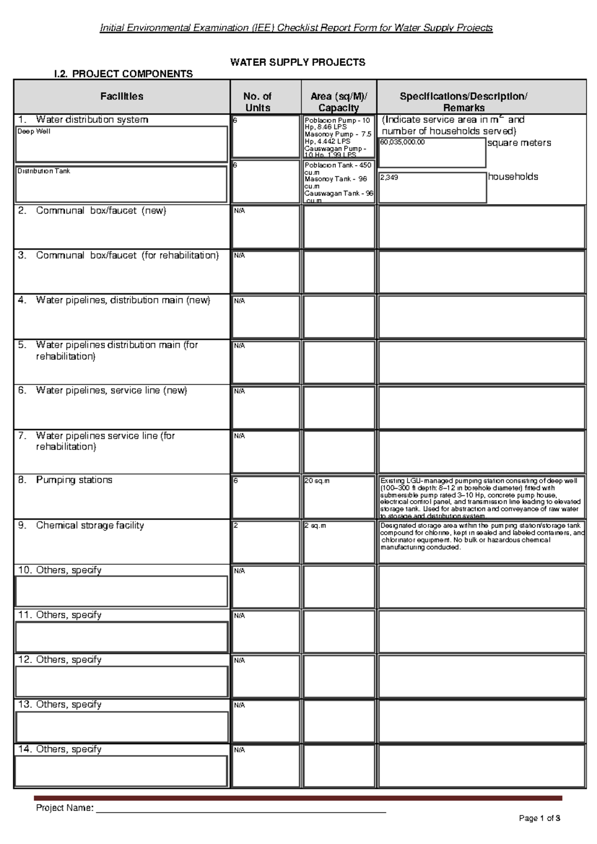 IEE Checklist Report for Water Supply Projects (WSP I.2) - Studocu