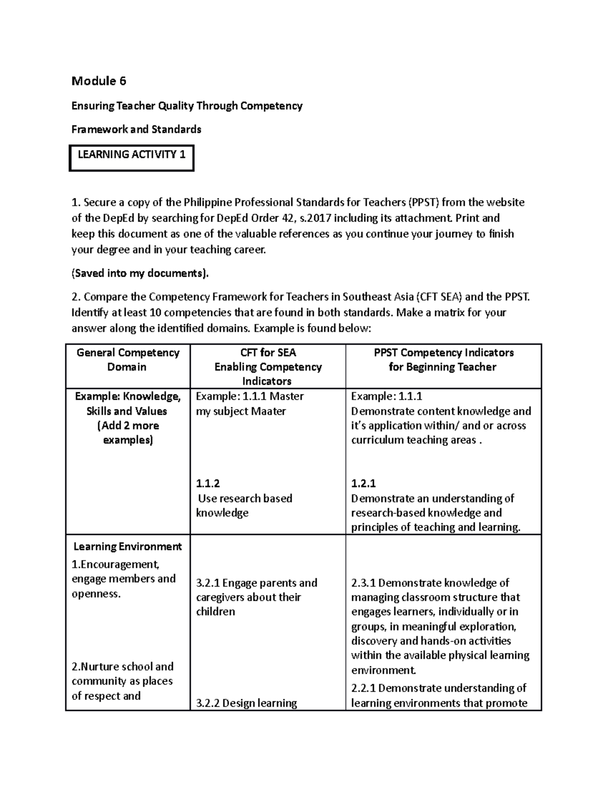 The Teaching Profession Module 6 - Facilitating Learner Centered ...