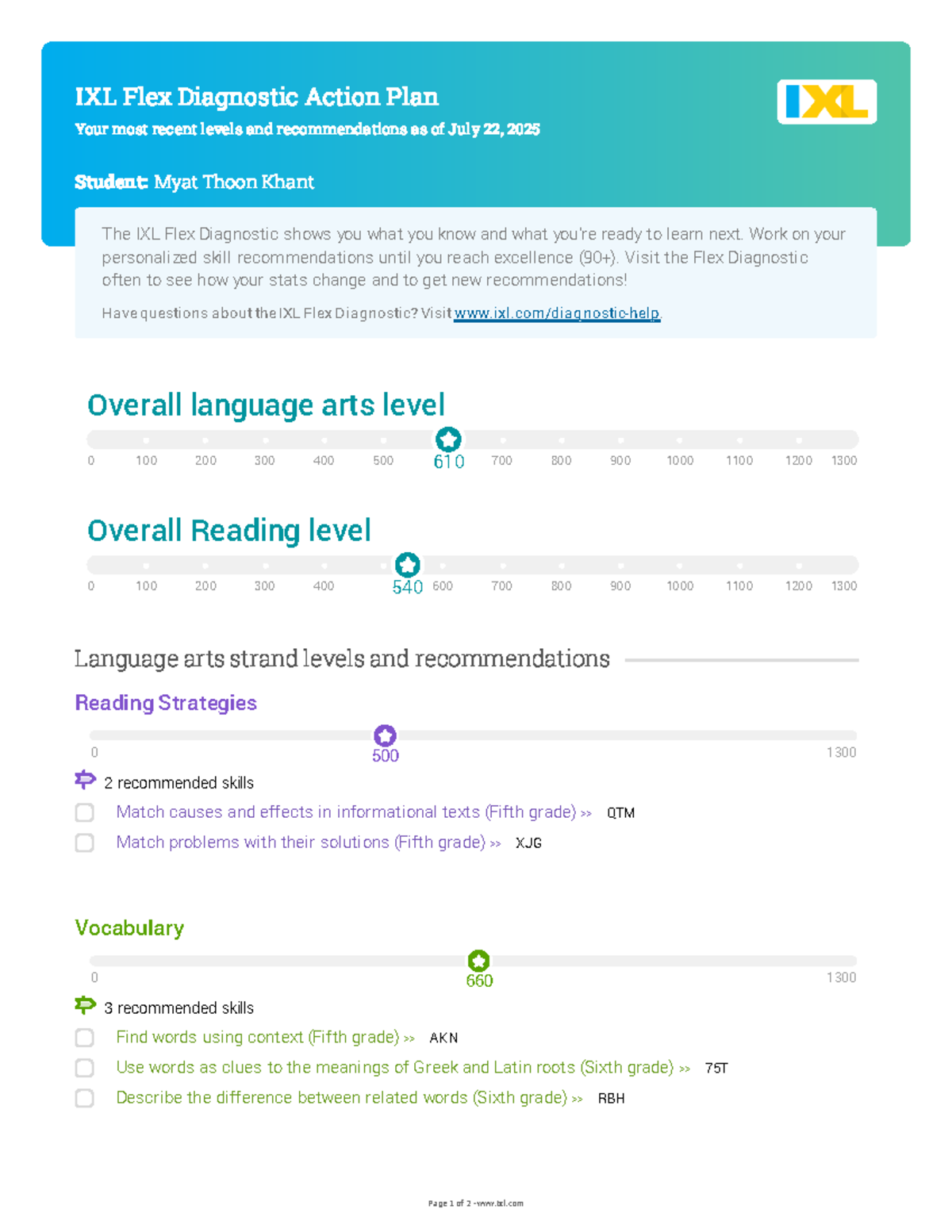 IXL Flex Diagnostic Action Plan - Report for Myat Thoon Khant (2025 ...