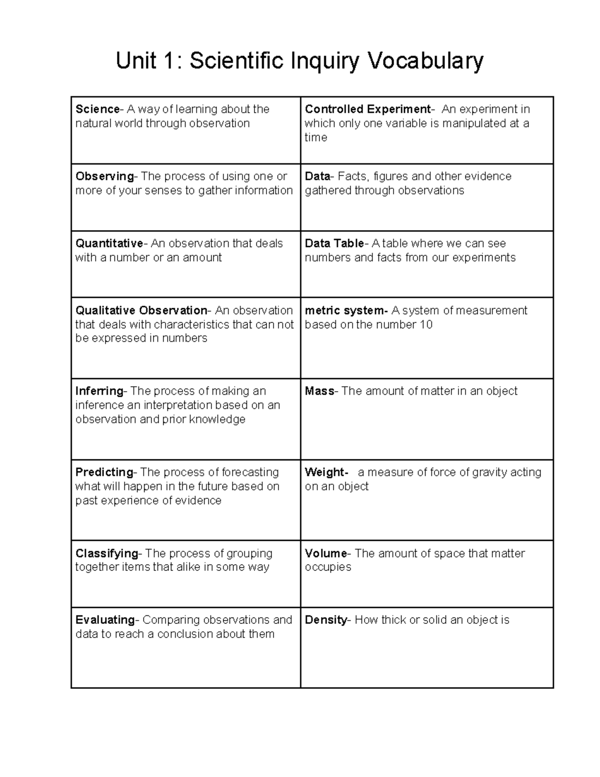 Scientific Inquiry Skills Vocabulary: Key Terms Explained - Studocu